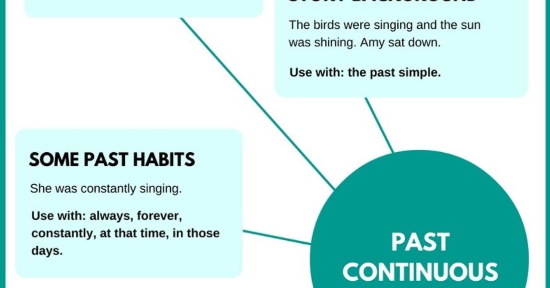 The networked teacher: 1AES: PAST CONTINUOUS Watch the map and the videos