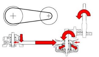 Sistem CVT pada Sepeda Motor Matic | teknik-otomotif.com