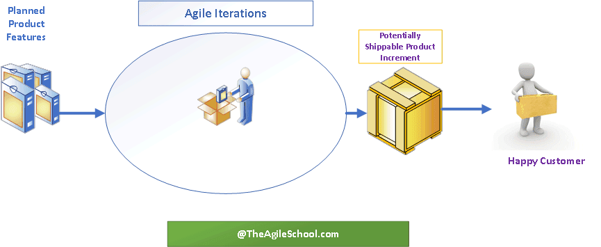 Why is potentially shippable product quality important