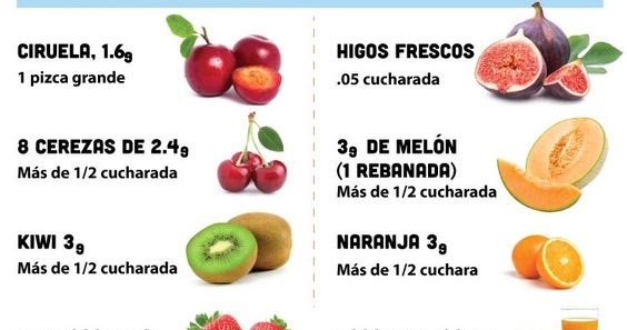 Aprender con una imagen (Guía práctica con Infografías y Gifs) : Datos ...