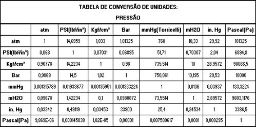 O VALE AMAZONICO ARTEFATOS DE BORRACHA LTDA: TABELA DE CONVERSÃO DE ...