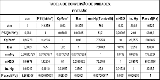 O VALE AMAZONICO ARTEFATOS DE BORRACHA LTDA: TABELA DE CONVERSÃO DE ...