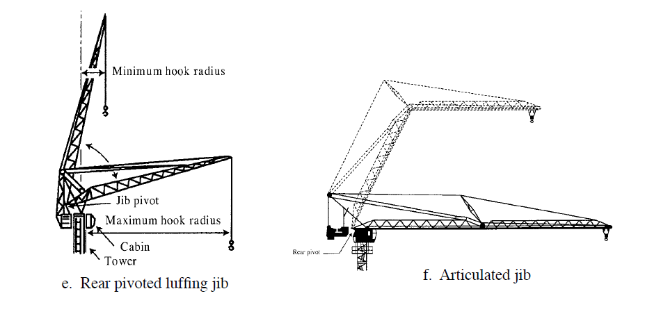 Different type of Tower Crane - - JIB CONFIGURATION
