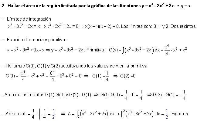 CALCULO INTEGRAL: 3.1.1 Área bajo la gráfica de una función