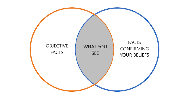 Invictus Leo Jiu Jitsu Collective: Confirmation Bias and a reason ...