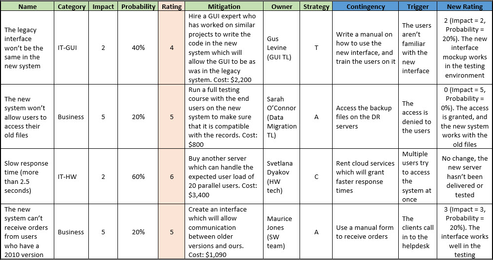 Risk Register Examples - Risk Management Process Steps | Project ...