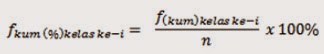 Distribusi Frekuensi Relatif dan Kumulatif dalam matematika - DUNIA ...