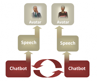 Two Chatbots Talking To Each Other | Tyzonn