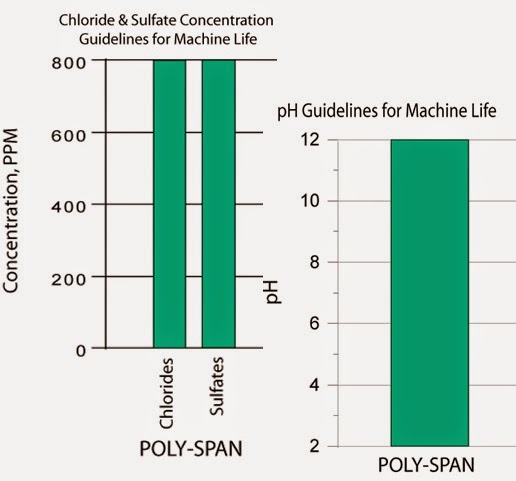 Growing the Conversation: by Valley Irrigation: PolySpan…What Is It and ...