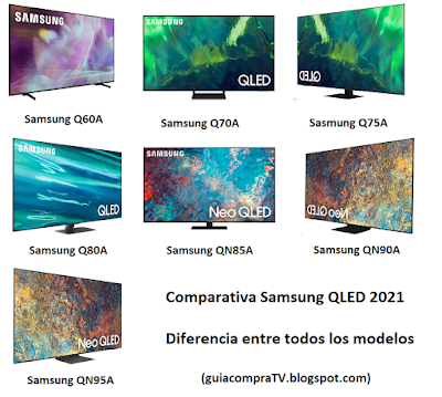 Comparison of all Samsung QLED 2021 QN85 vs Q80A vs Q70A vs Q60A ...