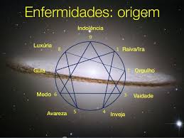 Meditações : INIQUIDADE - ORGULHO, VAIDADE E INDOLÊNCIA!