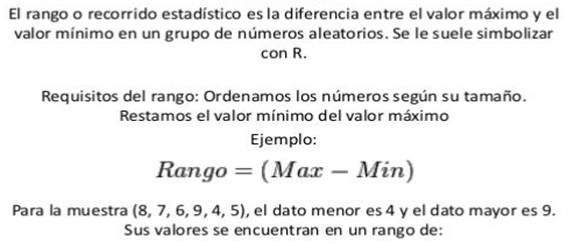 Tercer Grado - Estadística - El rango