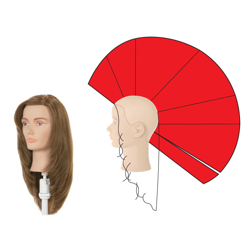 Hiuksenleikkauksen perusrakenteet