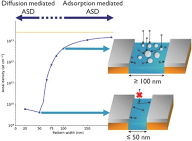 BALD Engineering - Born in Finland, Born to ALD: ASD - Area Selective ...