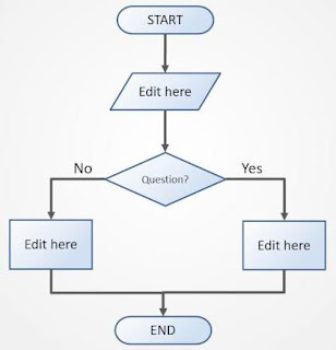CBSE Computer-Class-VI(Solved Exercise 6): - Smart Learning