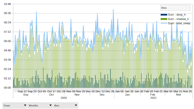 bagustris@/home: Data Jalan Kaki, Tidur, dan Detak Jantung September ...