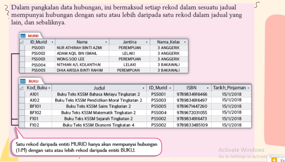 SAINS KOMPUTER & ASAS SAINS KOMPUTER: ASK T3 : KEKARDINALAN ANTARA ...