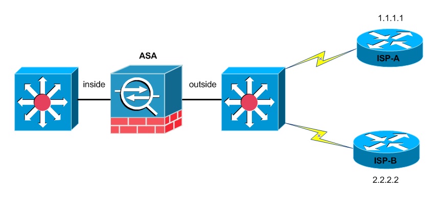My Network Security Journal: Tracking a Static Route on an ASA using ...