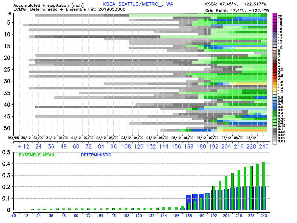 Cliff Mass Weather Blog: More on the Washington Drought Situation