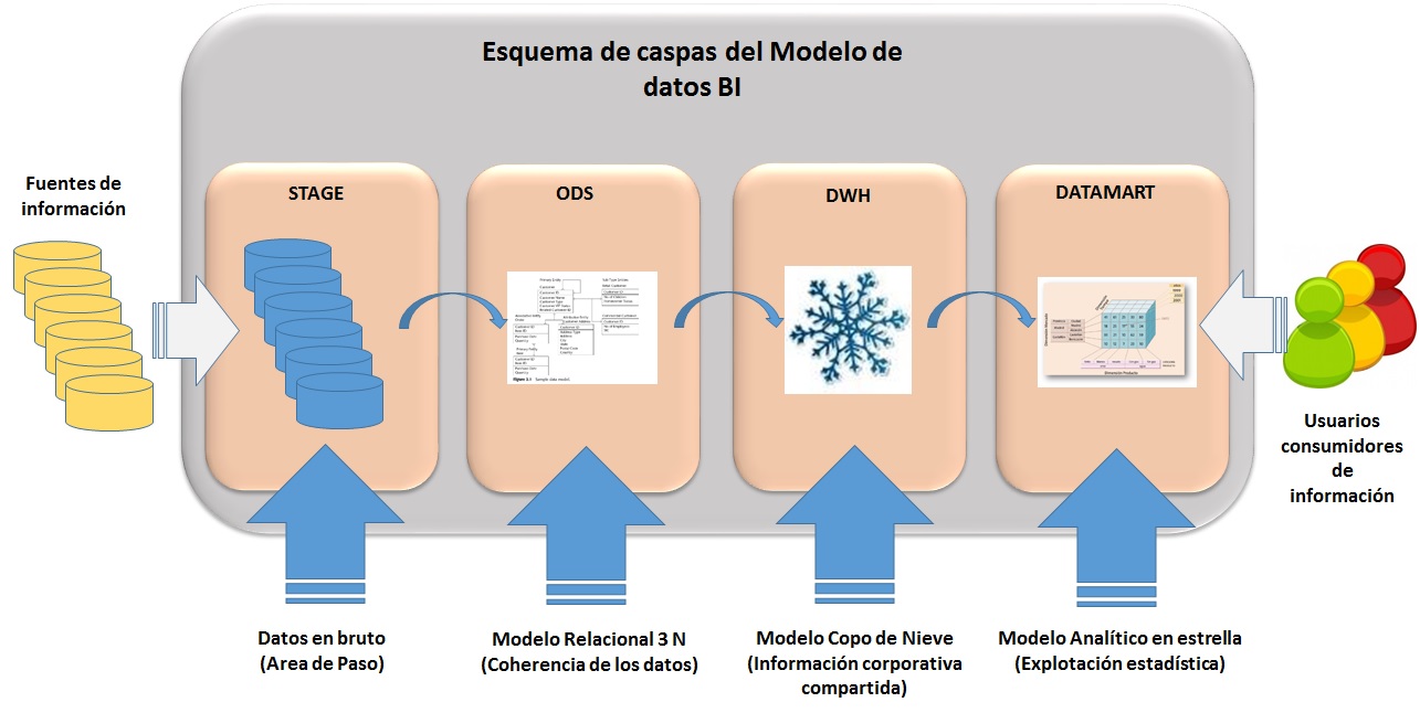 BI visto desde otro punto de vista: LA IMPORTANCIA DE LAS CAPAS DE ...