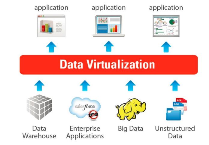 Cloud Analytics & ML with Sam Taha