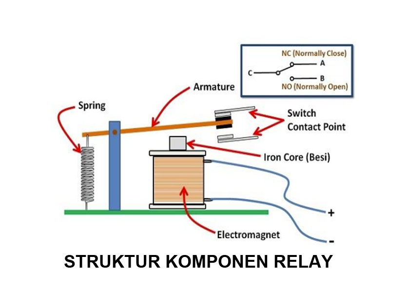 Simbol Relay, Bentuk Fisik Relay, dan Struktur Relay - Balagia Blog