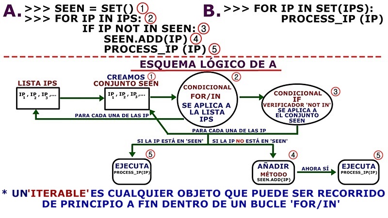 APRENDER A PROGRAMAR CON PYTHON: CONJUNTOS (SET Y FROZENSET)