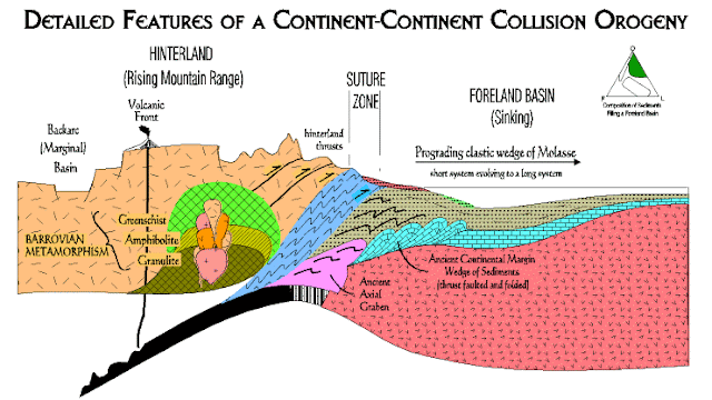 Learning Geology: Arc-Related Basins