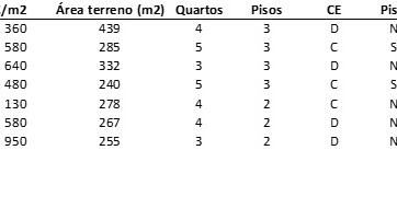 Madorna, o princípio da parcimónia e a transformação de variáveis ...