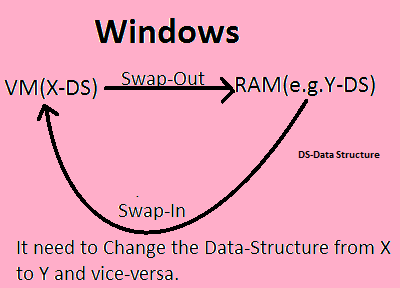 Quicktrixx - Random Rants in IT: Windows Vs. Linux Virtual Memory ...