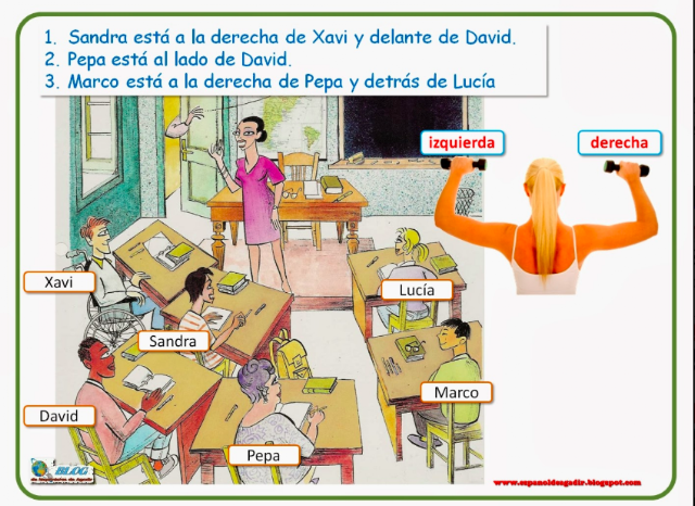 ELE Con La Profesora Avila: Preposiciones de lugar