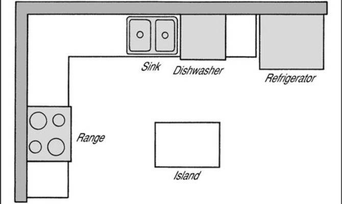 Simple Kitchen Floor Plans - Livingroom Sets