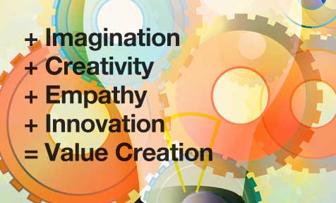 What Is Creativity? Why Do We Need It? ~ Muovo