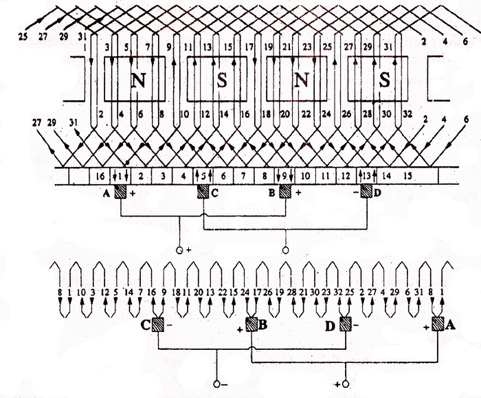 electrical topics: Simplex Wave Winding
