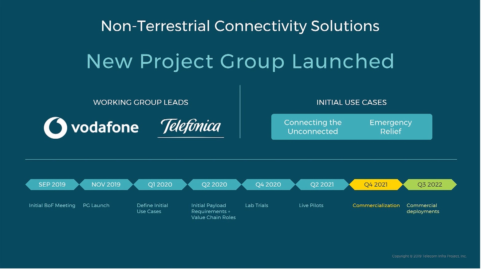 TIP has launched 'Non-Terrestrial Connectivity Solutions' Group
