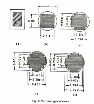 Working principle and construction of electrical Transformer