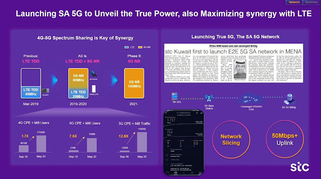Operator Watch Blog: The Many Firsts of STC Kuwait