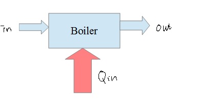 Boiler