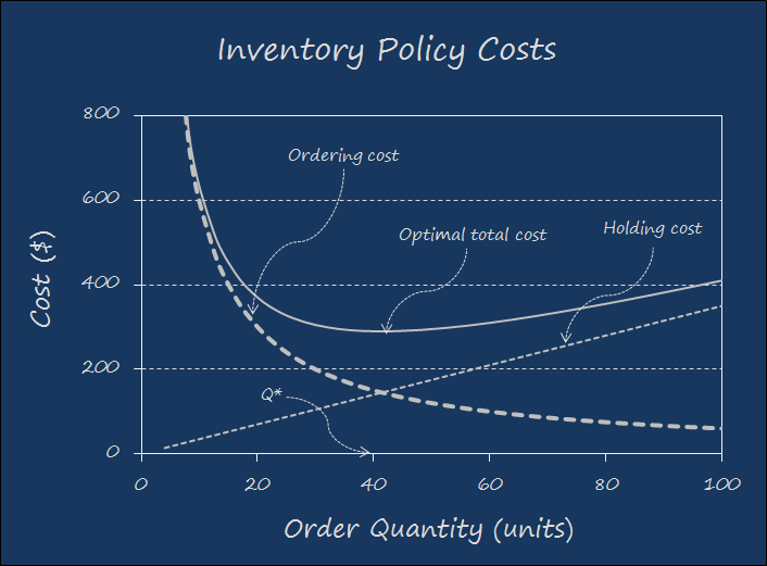 A Practitioner's Guide to Readiness-Based Sparing: The Economic Order ...