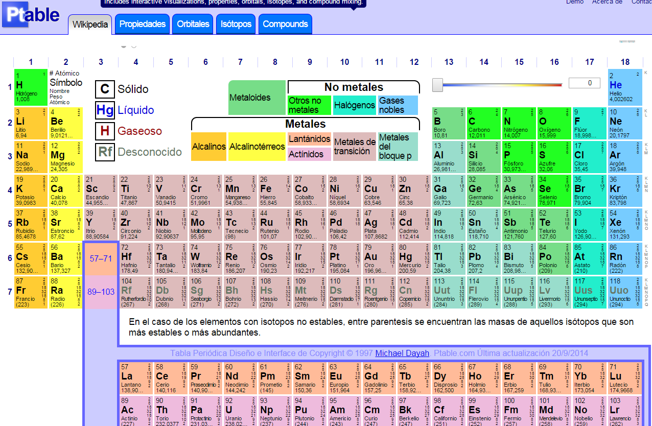 Crea y aprende con Laura: PTable. Mucho + que una Tabla Periódica