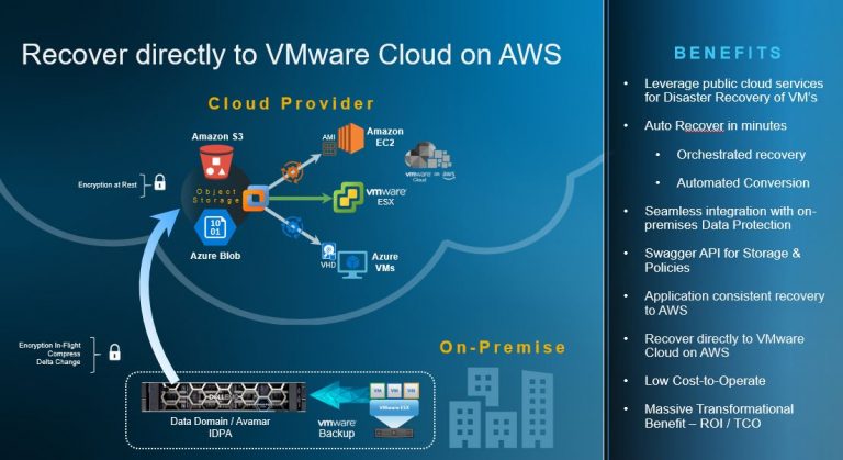 Protect the Power of the Cloud: Data Protection for VMware Cloud | DELL ...