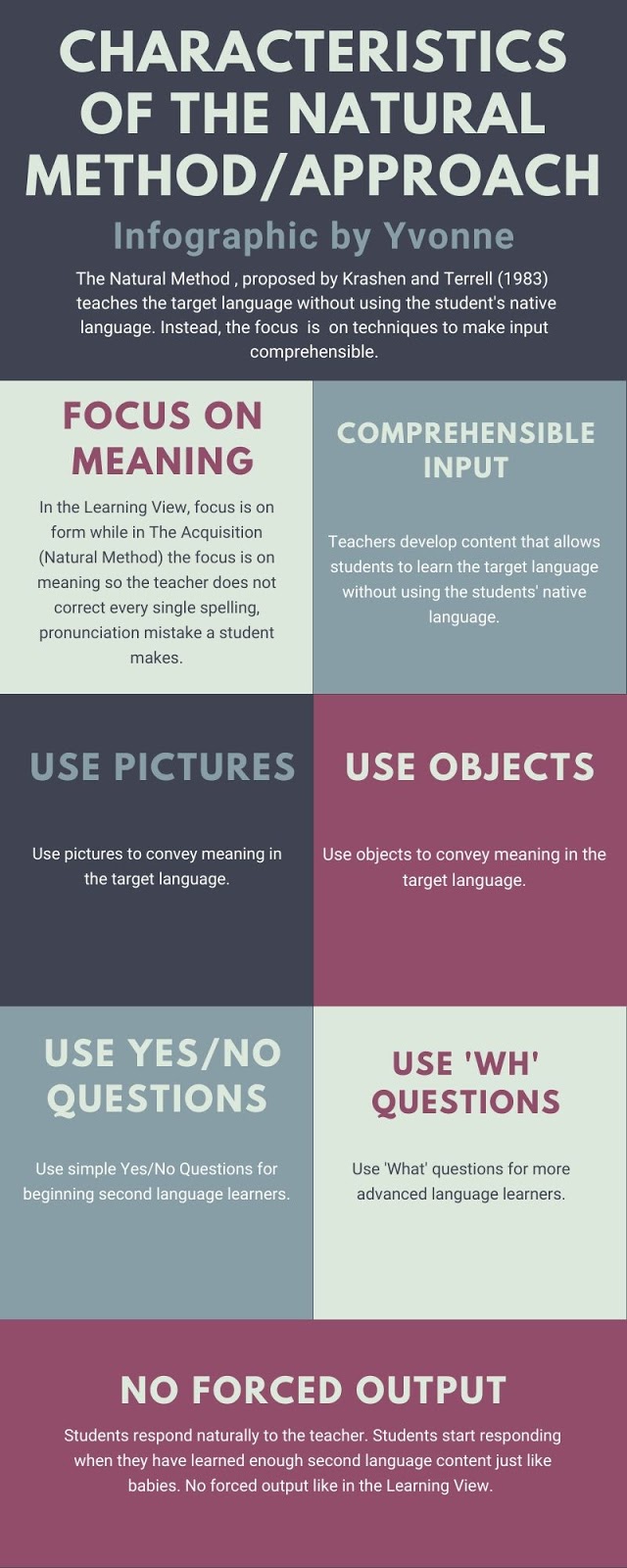 Yvonne's Tips for Teachers: Post 81: The Characteristics Of The Natural ...