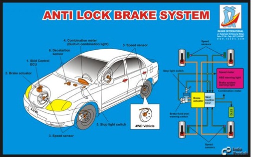 mekatronika | Perjalan Yang Panjang