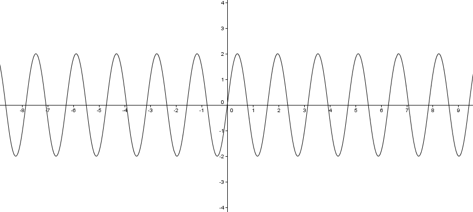 Atoms and the Periodic Table III: The Wave Function