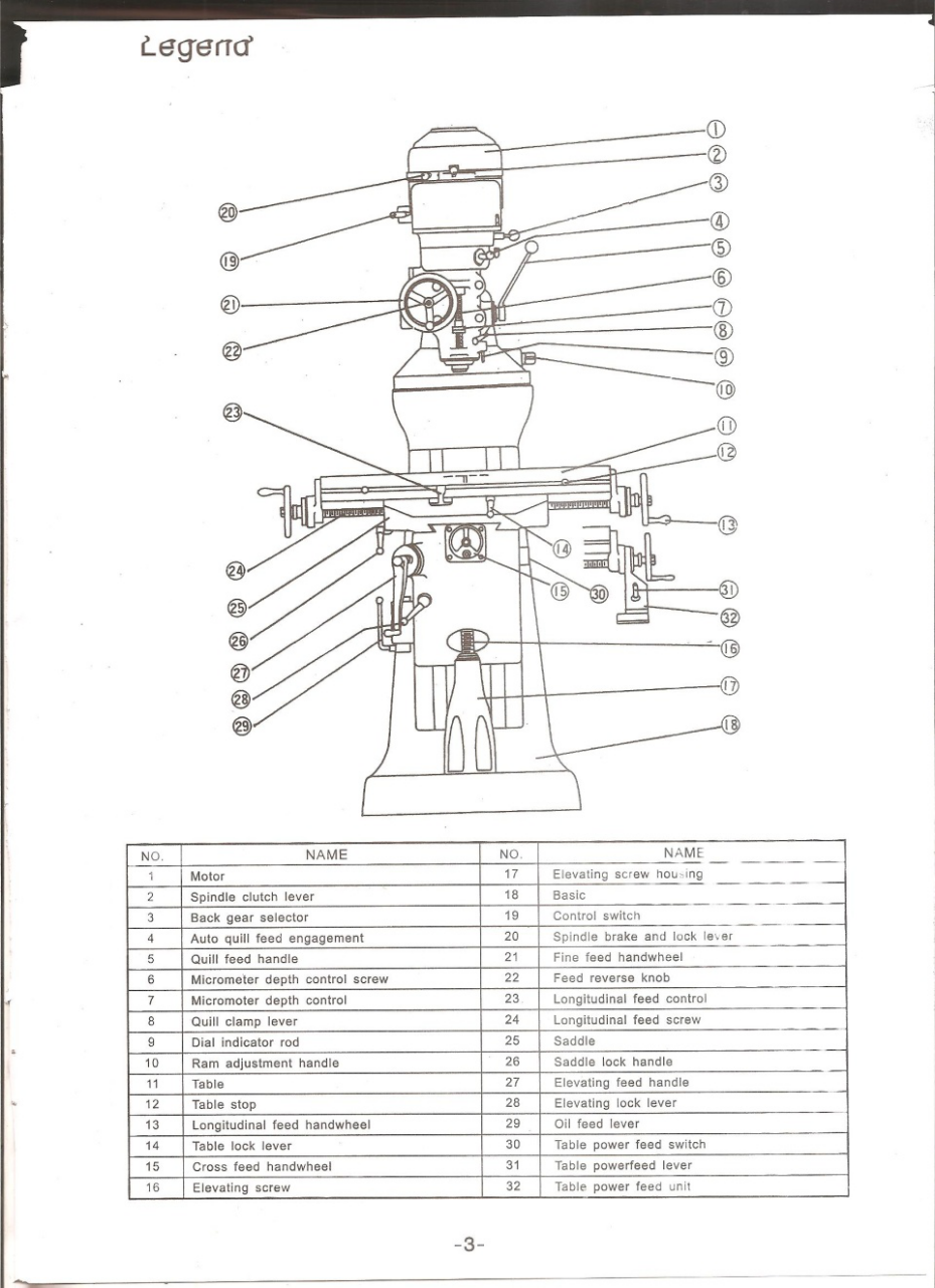 Milling Machine: Vertical turret milling machine