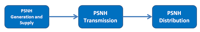 Energy in New Hampshire: Should I Stay or Should I Go?* - PSNH and ...