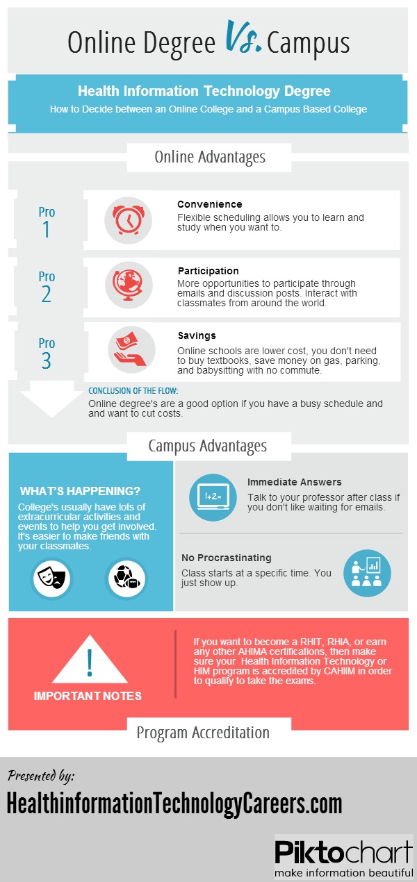 International Standard Classification Of Occupations - Health ...