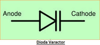 Dioda Varactor atau Dioda Varicap Prinsip Kerja dan Aplikasi