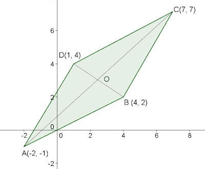 Math Principles: Solving Parallelogram Equation