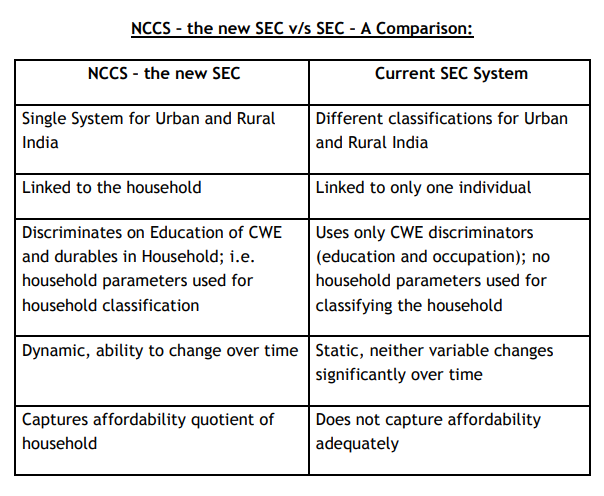 Socio-Economic Classification